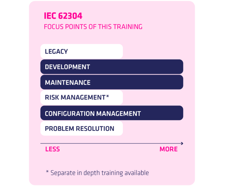 Framework of modern medical software development lifecycle